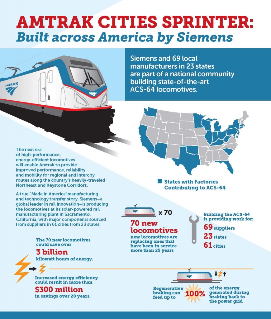 Amtrak Cities Sprinter - sự phục hưng của nước Mỹ - Trang tin Công nghệ ...