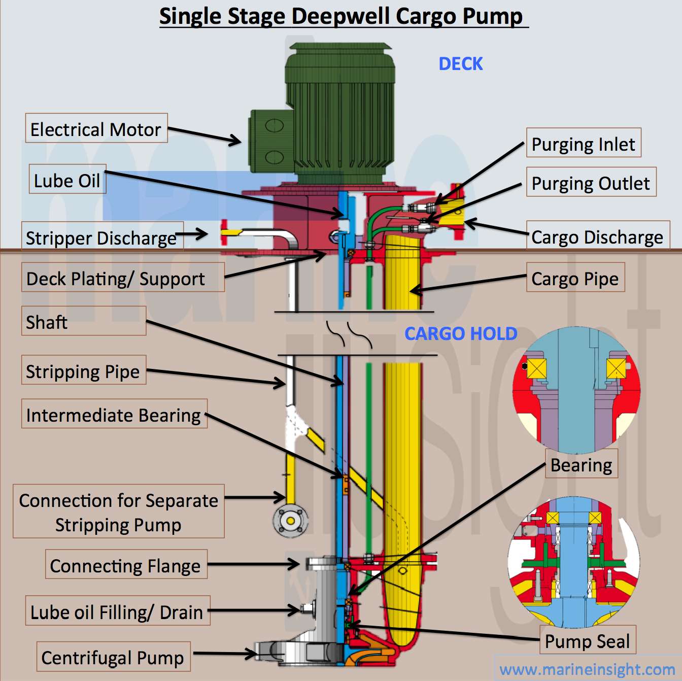 Giới thiệu sơ lược về máy bơm dùng cho tàu chở dầu - Trang tin Công ...