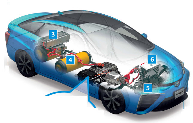 [Infographic] Hệ thống động cơ điện Toyota Mirai - Trang tin Công nghệ ...